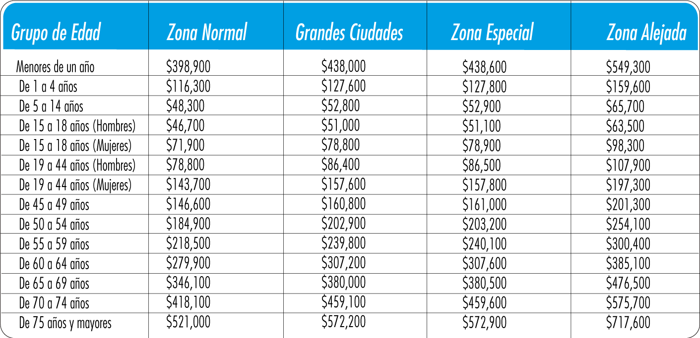 Cuotas Moderadoras Copagos Y UPC En 2024 Salud Total EPS S Cuotas Moderadoras Copagos Y UPC En 2024 Salud Total EPS S
