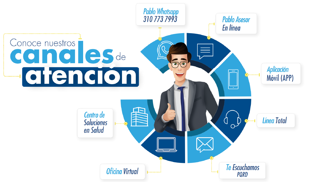 Bienvenido a Salud Total EPS-S: tus primeros pasos - Salud Total EPS-S